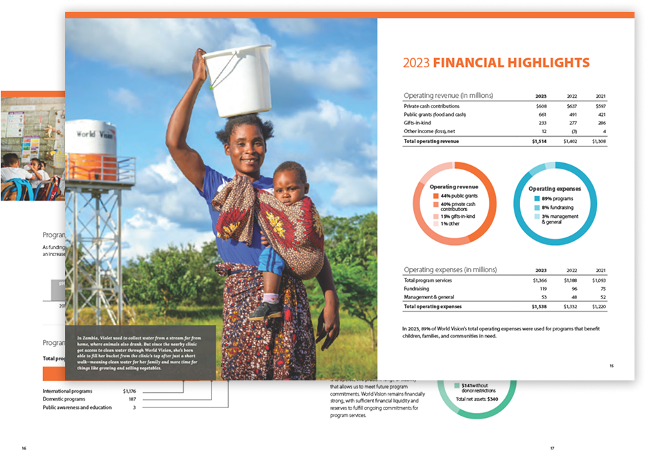 Annual Reports | World Vision